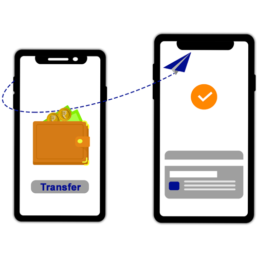 Recharge, Bill Payments, BBPS Service, Money Transfer & AEPS Services Provider in India